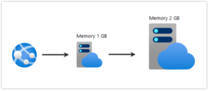 Steps to Configure Azure App Service Autoscaling