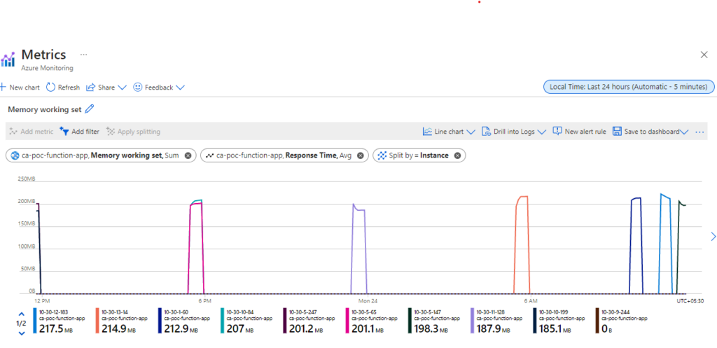 Azure Function App Metrics: A Complete Guide