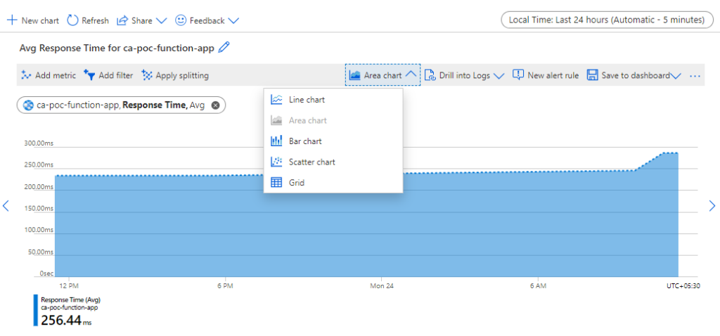 Azure Function App Metrics: A Complete Guide