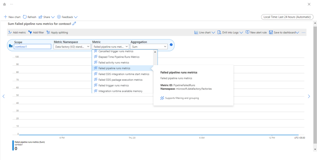 Ultimate Guide for Azure Data Factory Monitoring Alert
