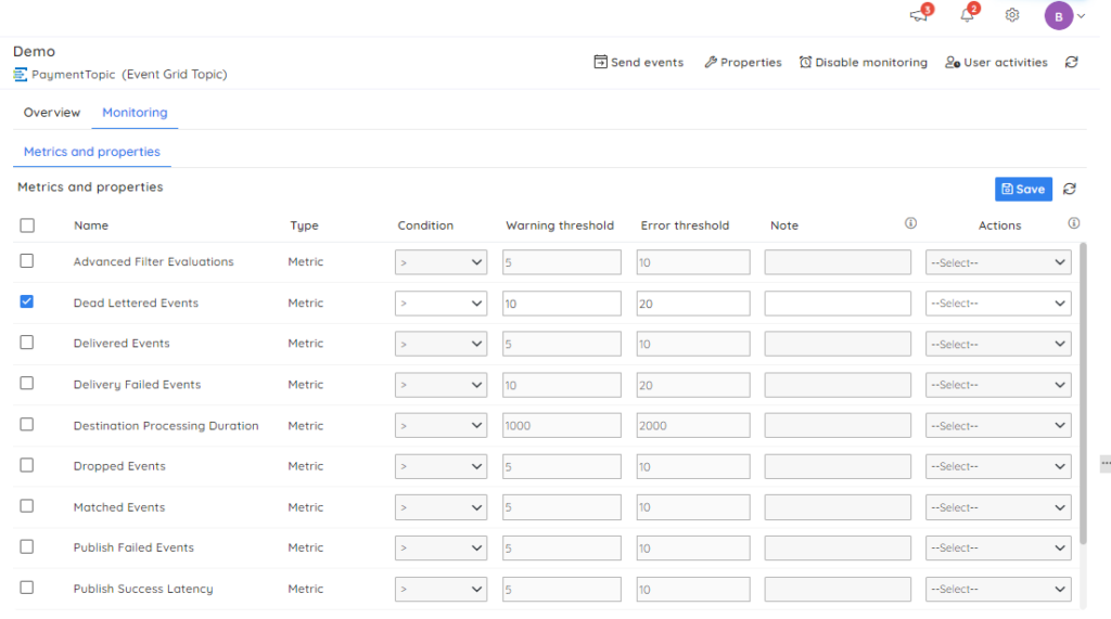 Azure Incident Management with Well Defined Escalation Policy