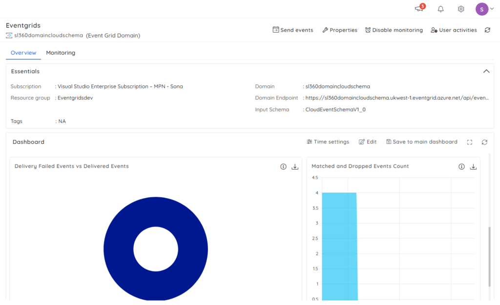 How to Configure Azure Event Grid Domain Monitoring