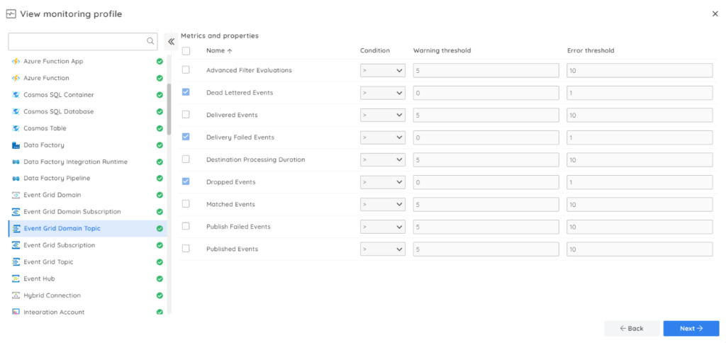 How to Configure Azure Event Grid Domain Monitoring