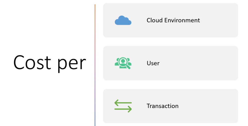 Guide on Azure Unit Cost Analysis for Cloud Cost Optimization
