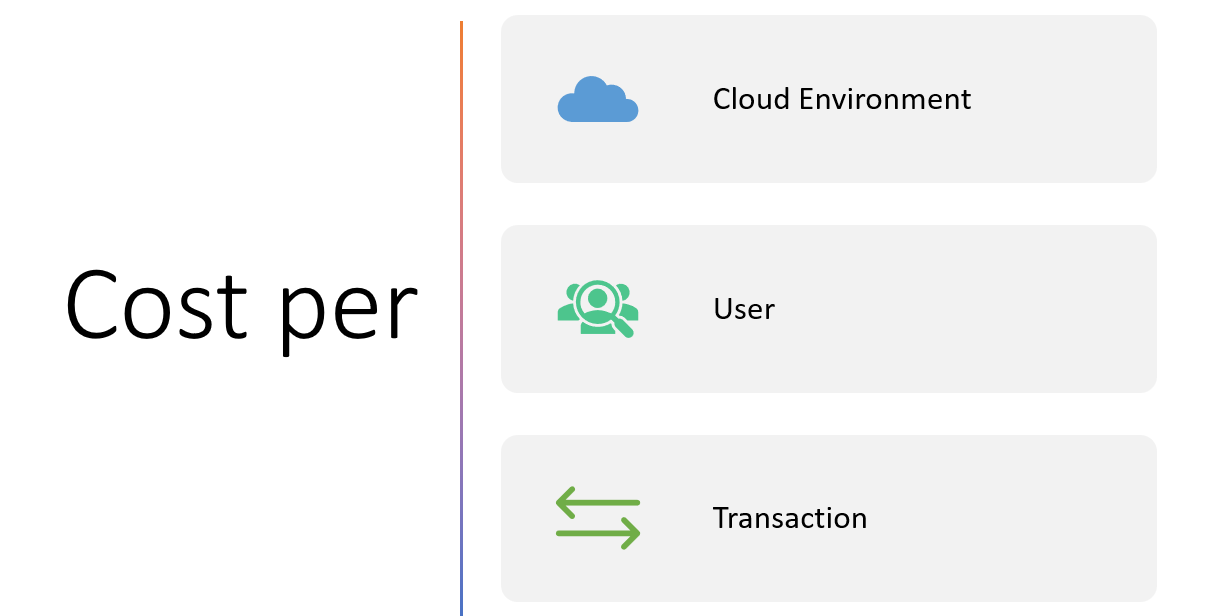 Guide On Azure Unit Cost Analysis For Cloud Cost Optimization