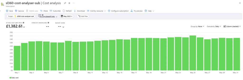 Guide on Azure Unit Cost Analysis for Cloud Cost Optimization