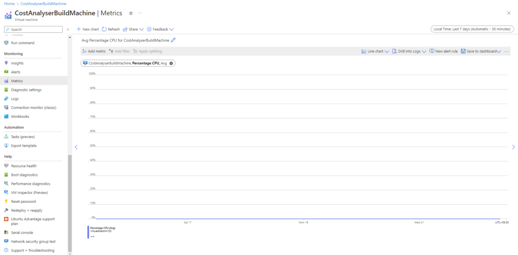 Guide on Azure Unit Cost Analysis for Cloud Cost Optimization