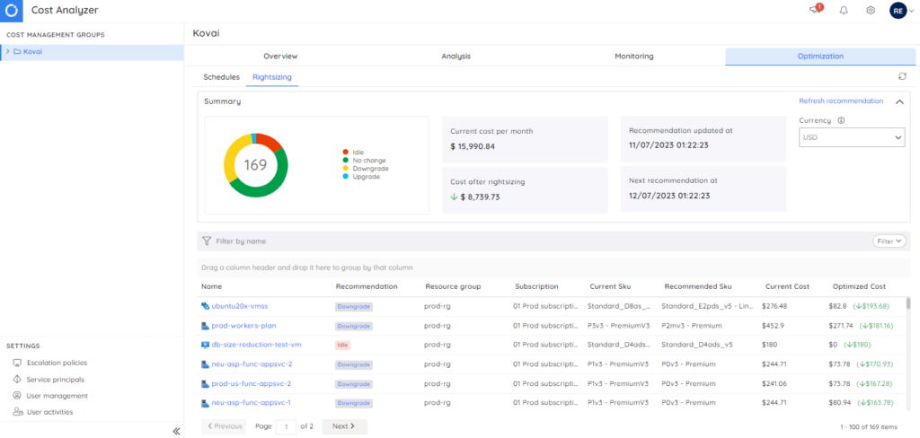Azure Rightsizing for Maximum Performance and Cost Efficiency