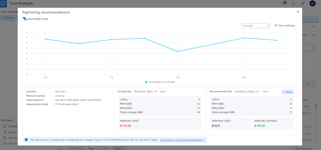 Azure Rightsizing for Maximum Performance and Cost Efficiency