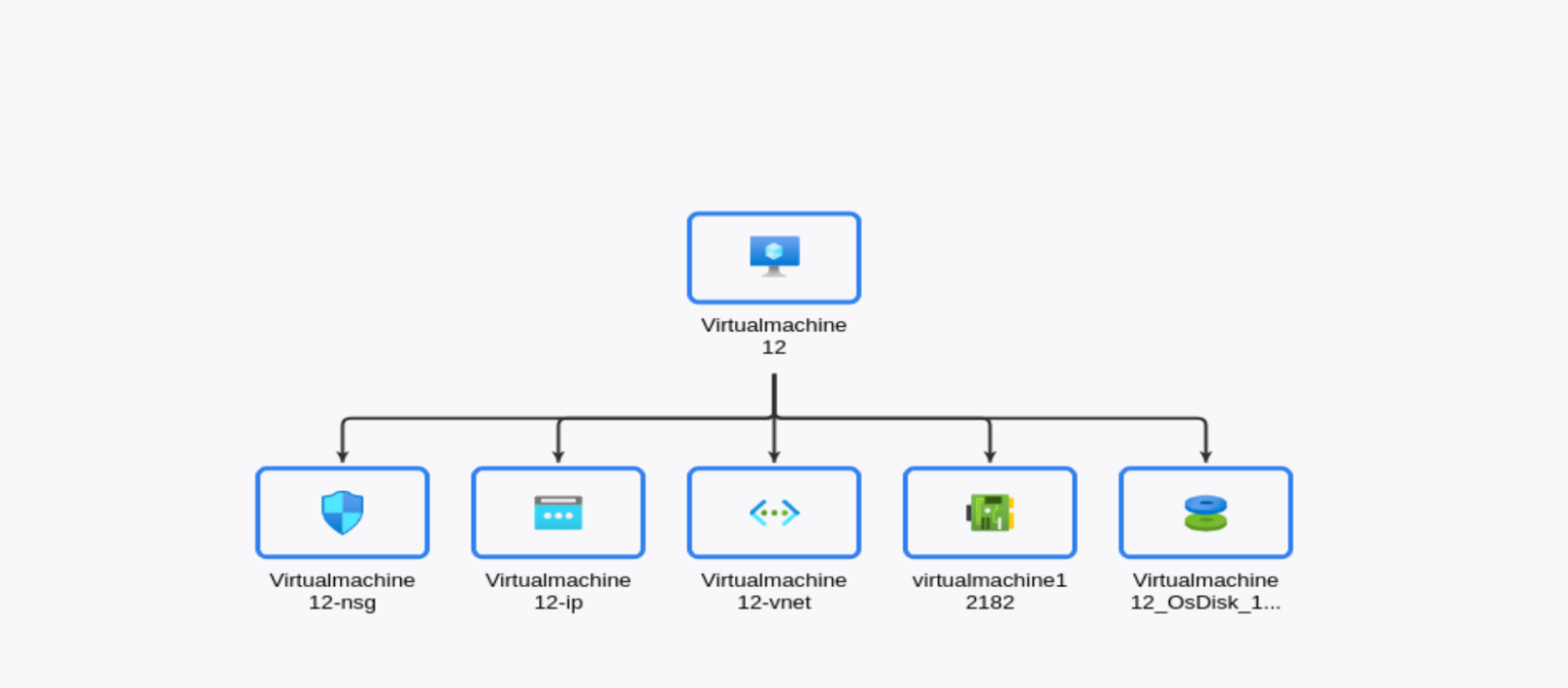 Azure Architecture Diagram Detailed Guide