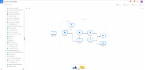 Azure Architecture Diagram Detailed Guide