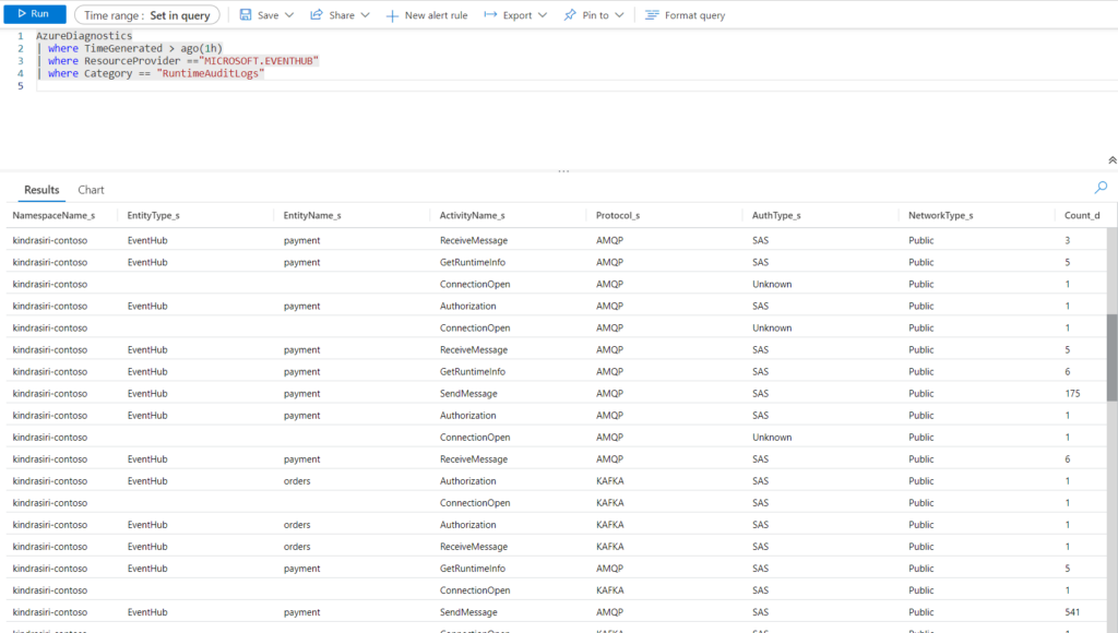 How to perform Azure Event Hub monitoring, logging & alerting?