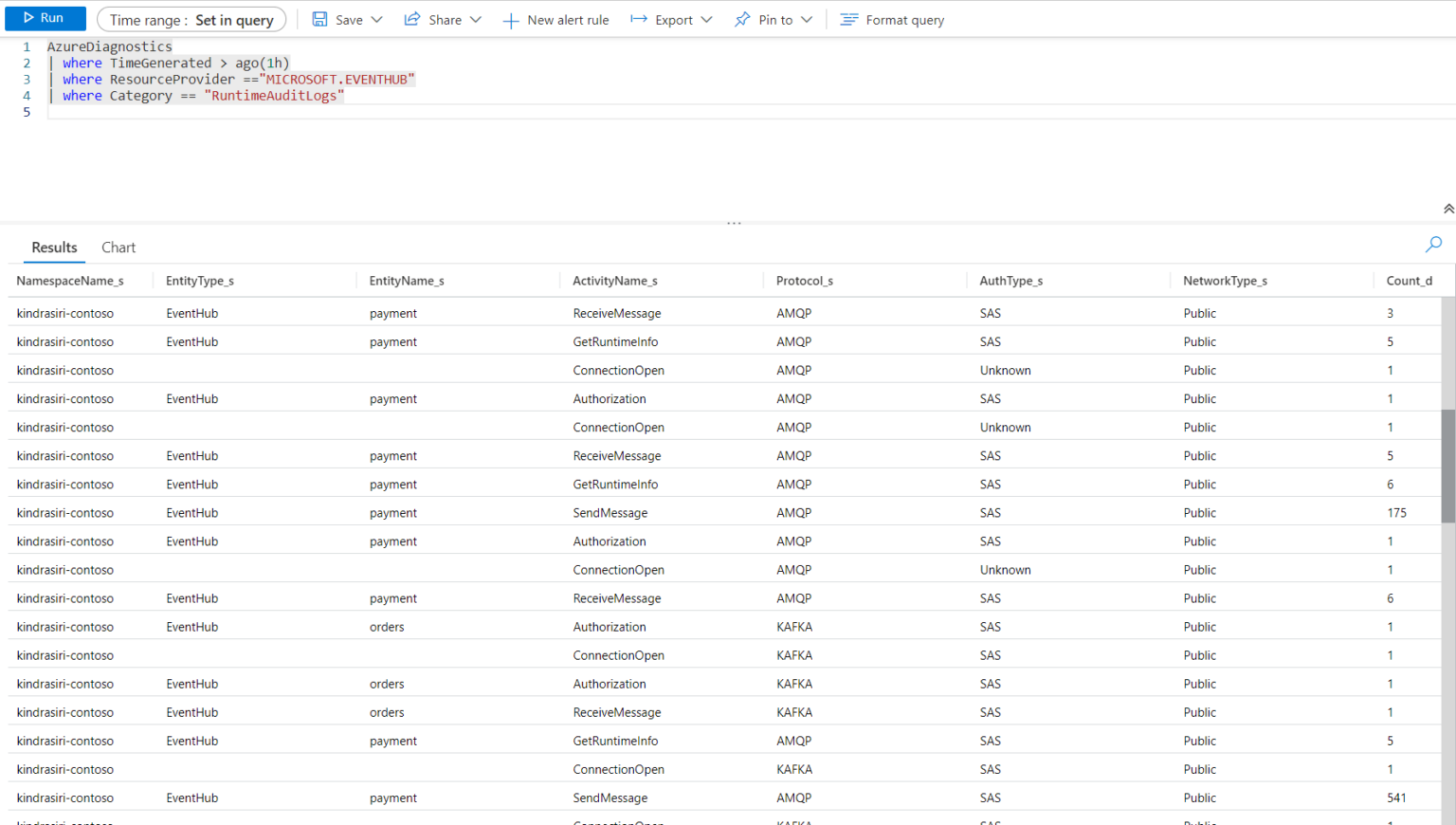 How to perform Azure Event Hub monitoring, logging & alerting?