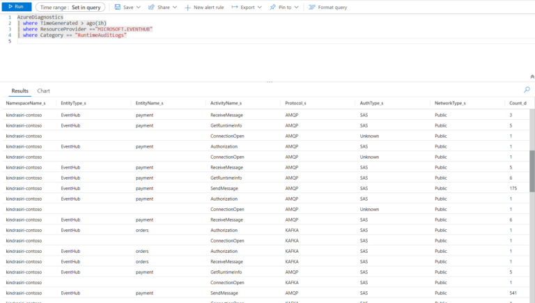How to perform Azure Event Hub monitoring, logging & alerting?
