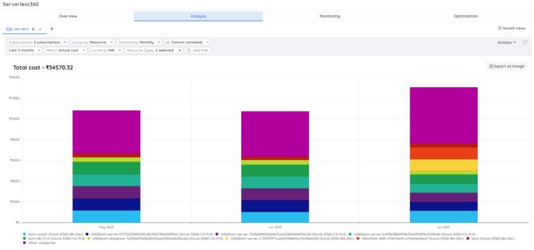 How to Optimize Azure SQL Database Costs?