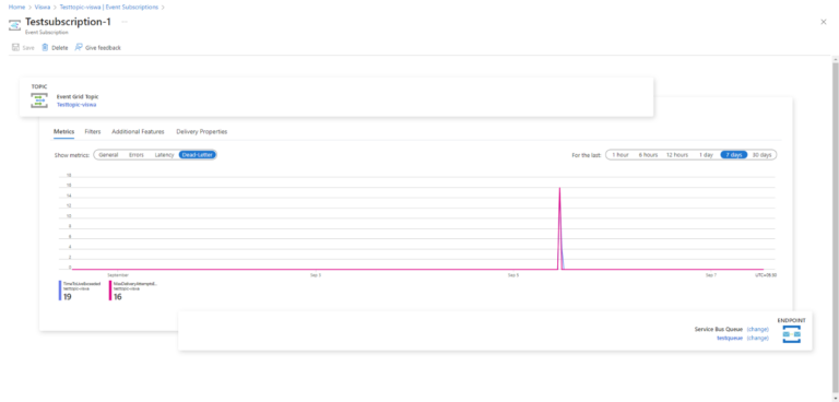 How to Monitor Azure Event Grid Dead Letter Effectively?