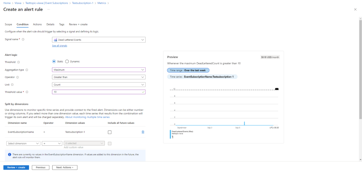 How to Monitor Azure Event Grid Dead Letter Effectively?