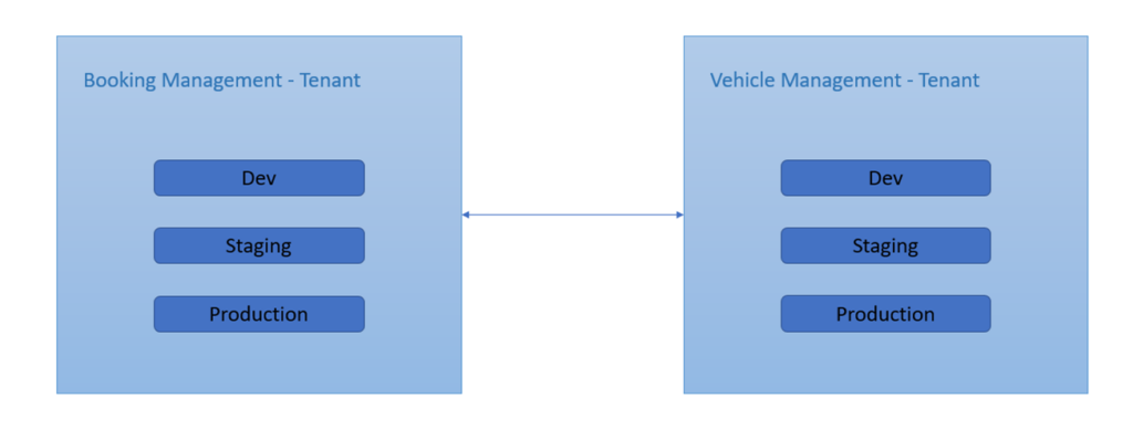 How to Monitor Resources in Multiple Azure Subscriptions?