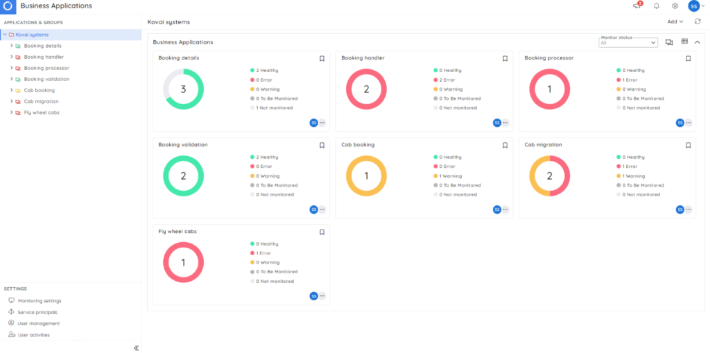How to Monitor Resources in Multiple Azure Subscriptions?