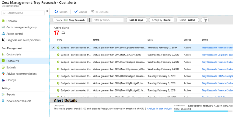 Why DevOps Should Care About Azure Cost?