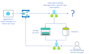 How to Replay Specific Message in Azure Service Bus?