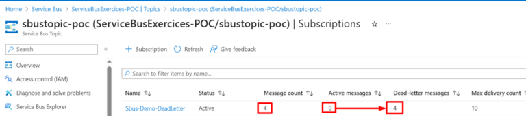 How to Replay Messages in Service Bus Dead-letter Queue?
