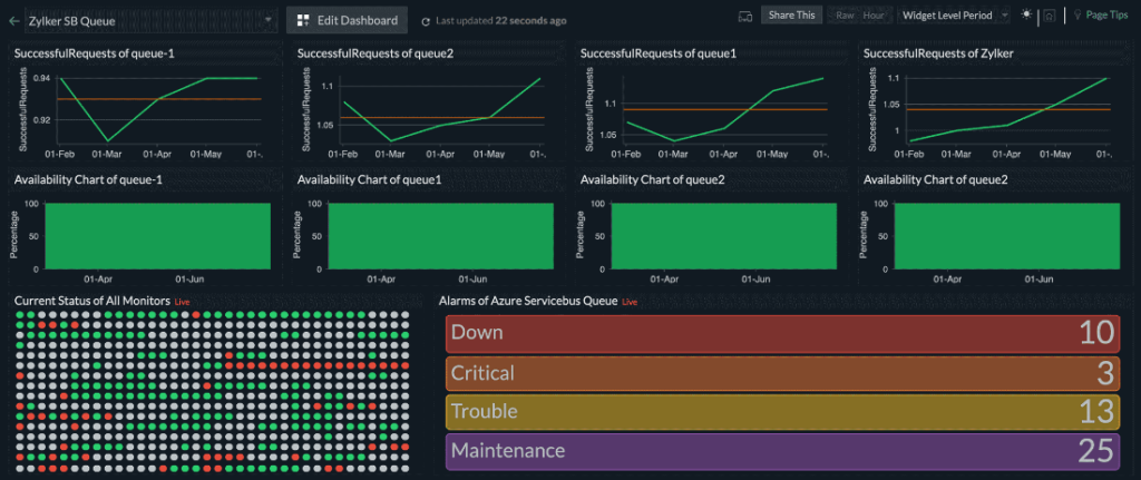 7 Best Azure Service Bus Monitoring Tools (2025)