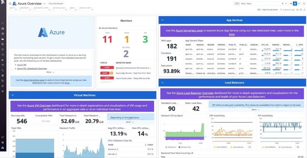 7 Best Azure Service Bus Monitoring Tools (2025)