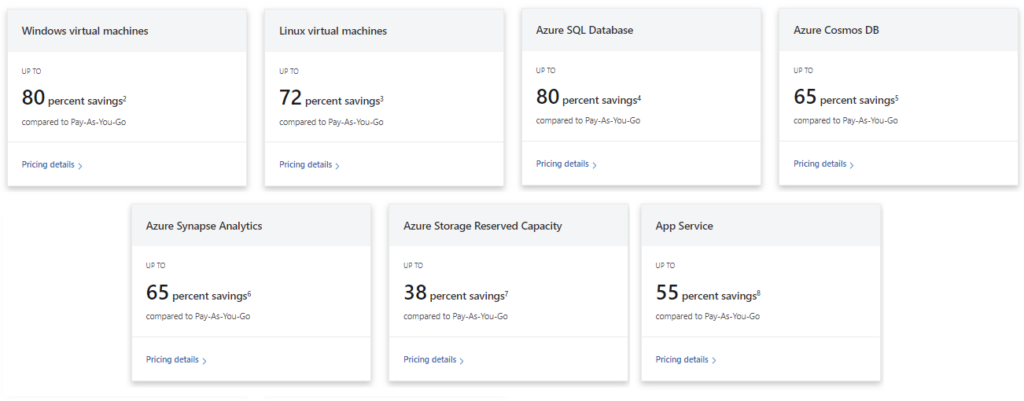 Azure Reservations: A Detailed Guide