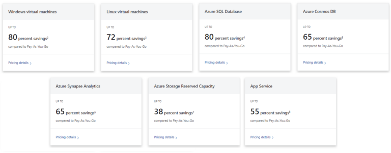 Azure Reservations: A Detailed Guide