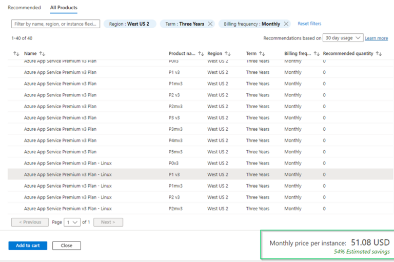 Azure Reservations: A Detailed Guide