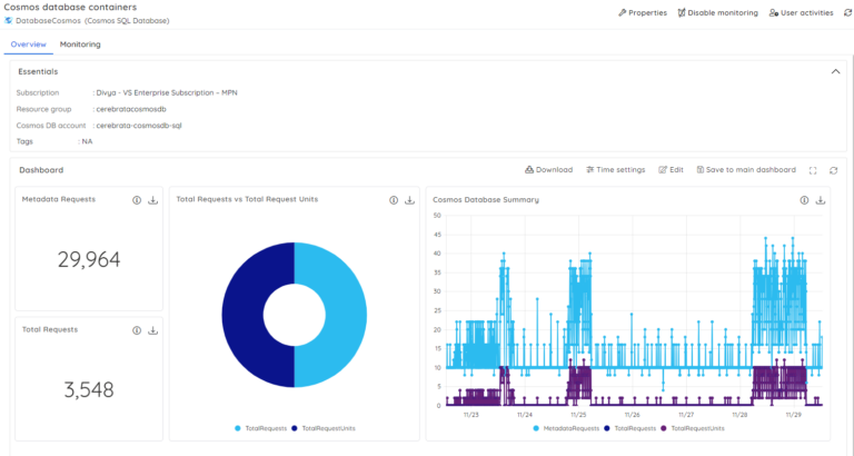 Azure Cosmos DB Monitoring - A Detailed Guide