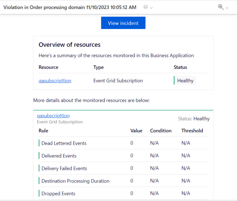 How to monitor Azure Event Grid for smooth delivery of events?
