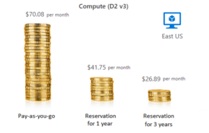 Azure Savings Plan vs Reserved Instance: An In-depth Analysis