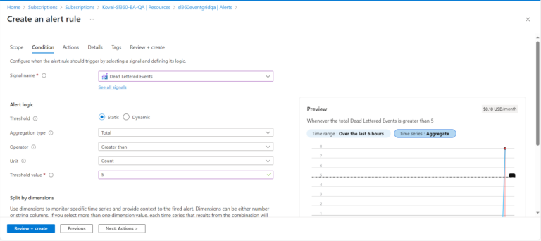 How to monitor Azure Event Grid for smooth delivery of events?