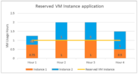 Azure Savings Plan vs Reserved Instance: An In-depth Analysis