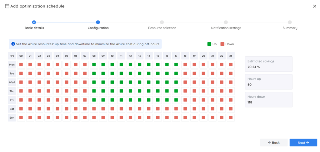 How to Automatically Shut Down Idle Azure VMs?