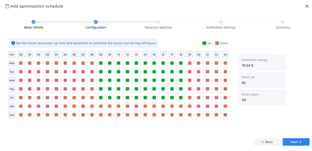 Azure Horizontal vs Vertical Scaling: What You Need to Know?