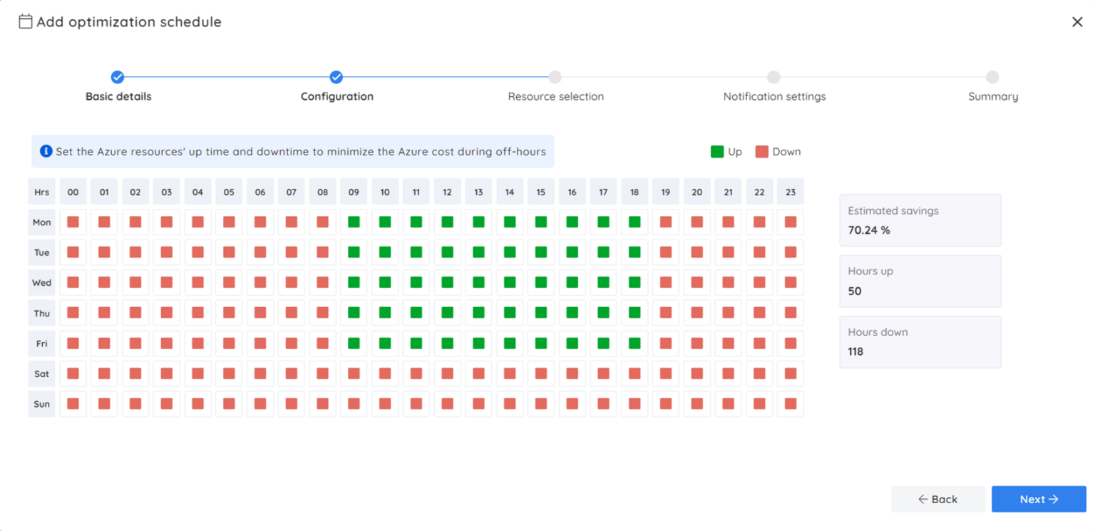 Azure Horizontal vs Vertical Scaling: What You Need to Know?