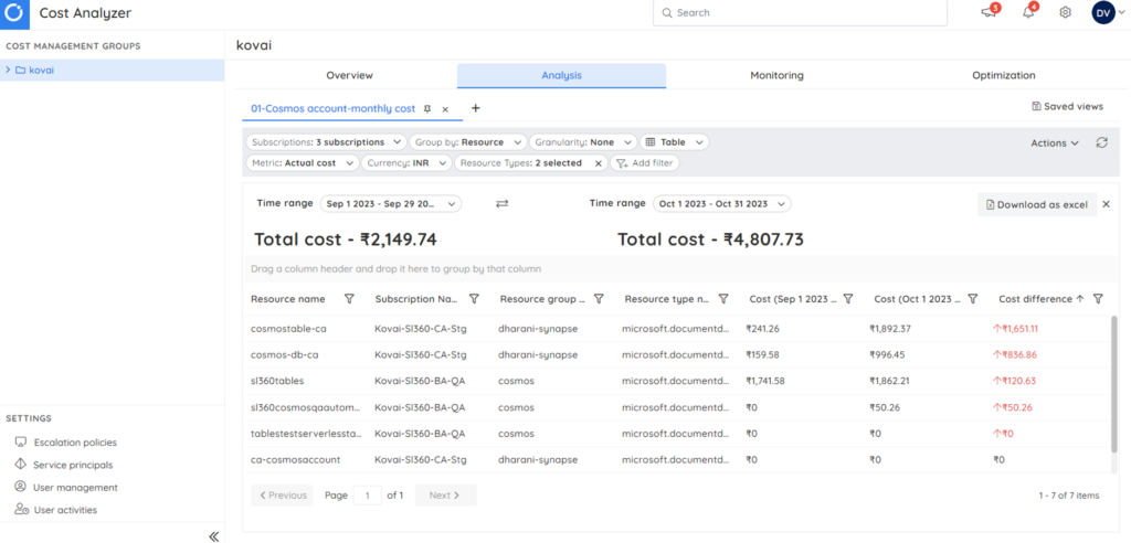 Azure Cosmos DB Cost Optimization: Avoid Unforeseen Expenses