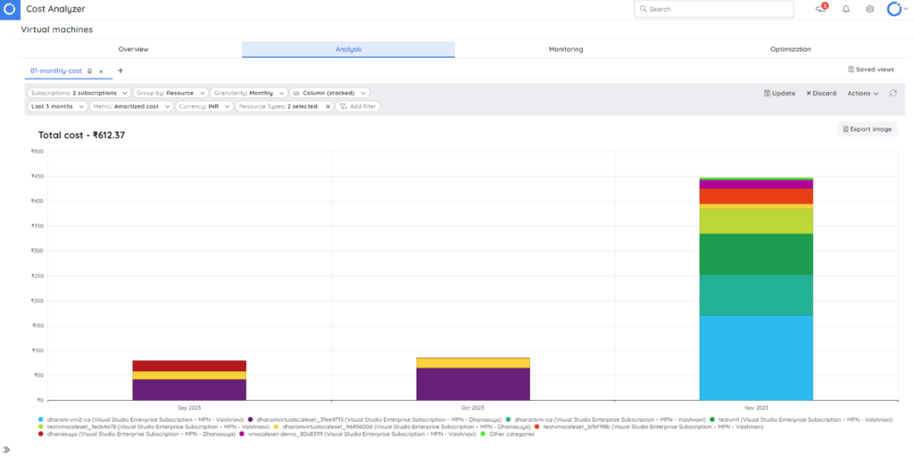 Azure VM Rightsizing to Boost Performance and Slash Costs