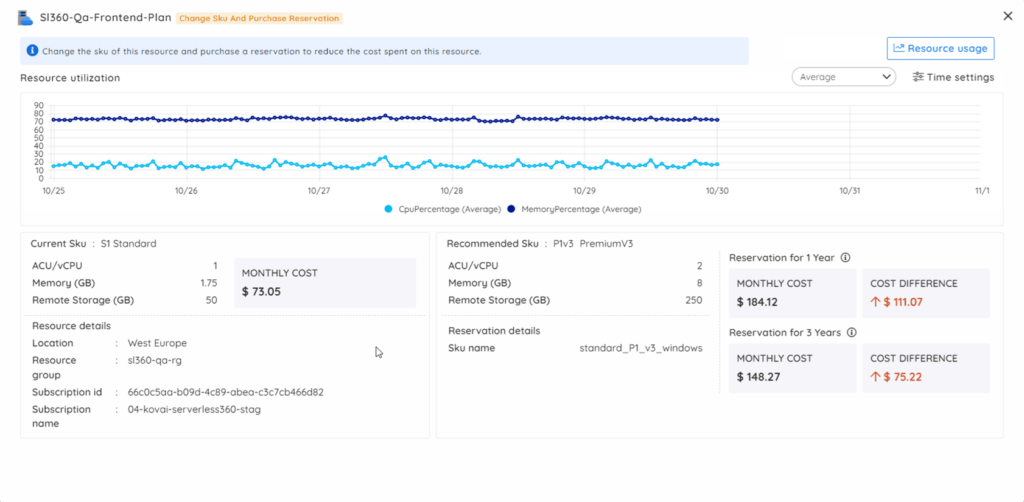 Azure VM Reservations for Optimizing Cloud Expenses