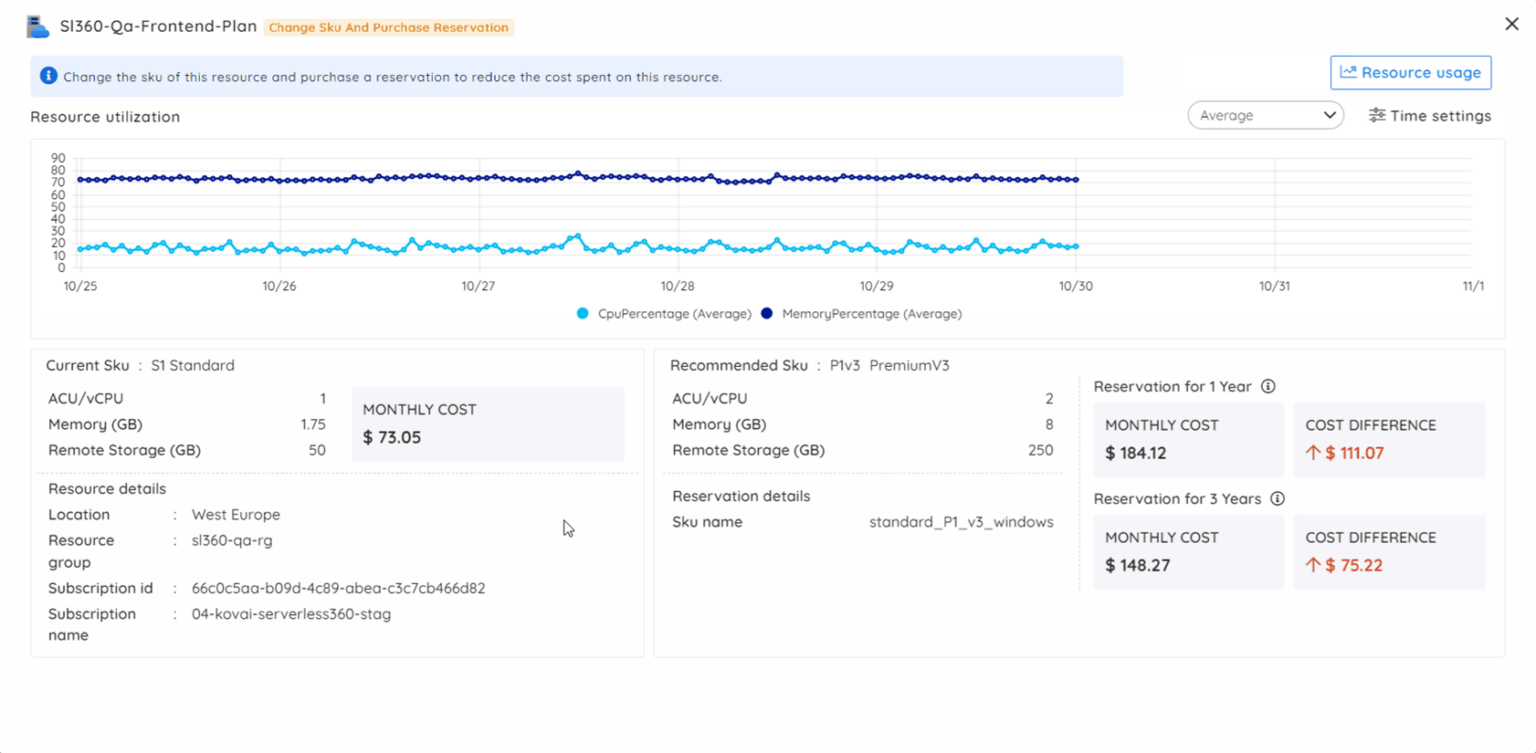 Azure VM Reservations for Optimizing Cloud Expenses