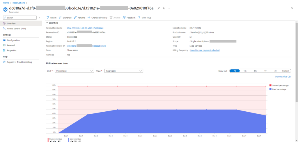 Azure VM Reservations for Optimizing Cloud Expenses