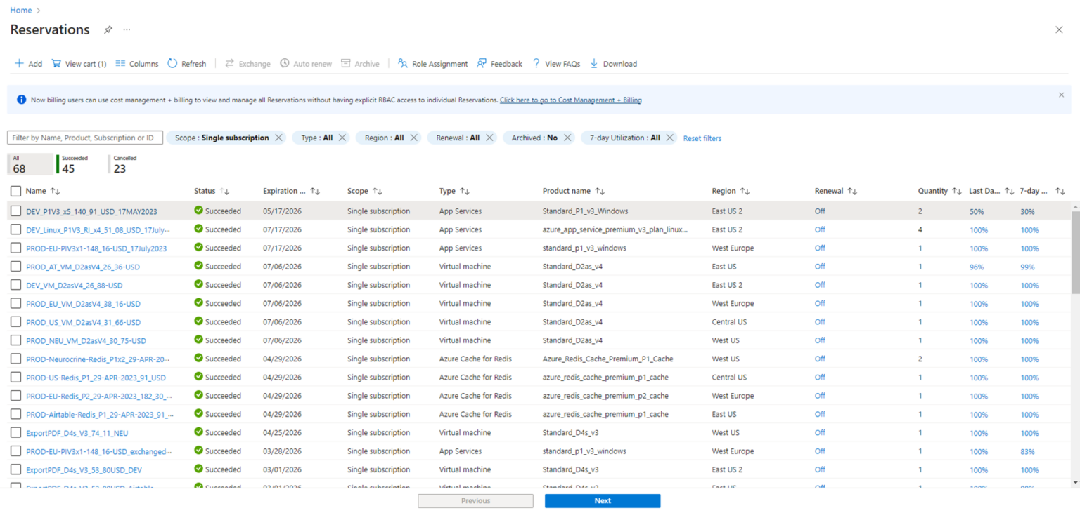 Azure VM Reservations for Optimizing Cloud Expenses