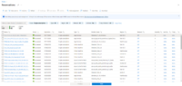 Azure VM Reservations for Optimizing Cloud Expenses