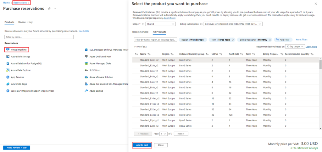 Azure VM Reservations for Optimizing Cloud Expenses