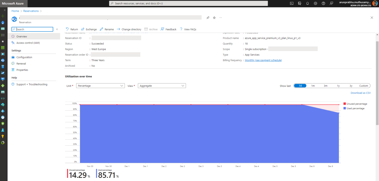 How to Monitor Azure Reservation Utilization to Save Cost?