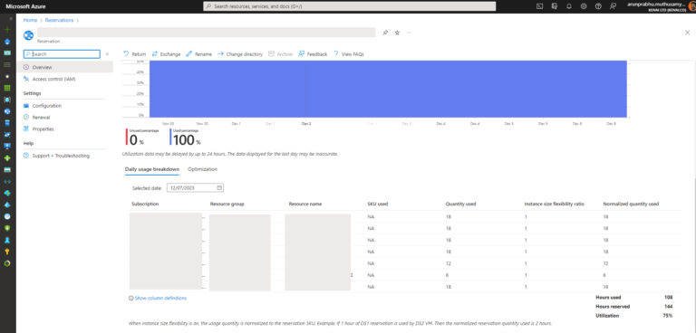 How to Monitor Azure Reservation Utilization to Save Cost?