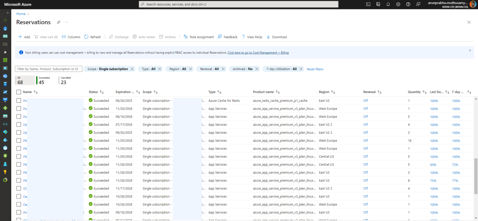 How to Monitor Azure Reservation Utilization to Save Cost?